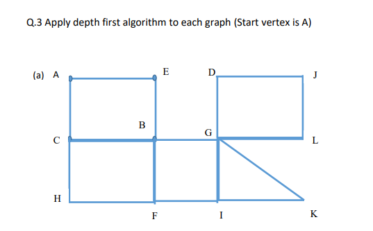 Solved by an EXPERT Q. 3 ﻿Apply depth first algorithm to each graph | Chegg.com