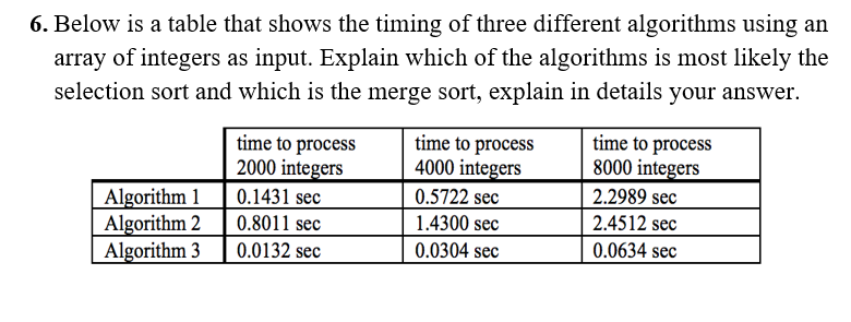 Solved 6. Below is a table that shows the timing of three | Chegg.com
