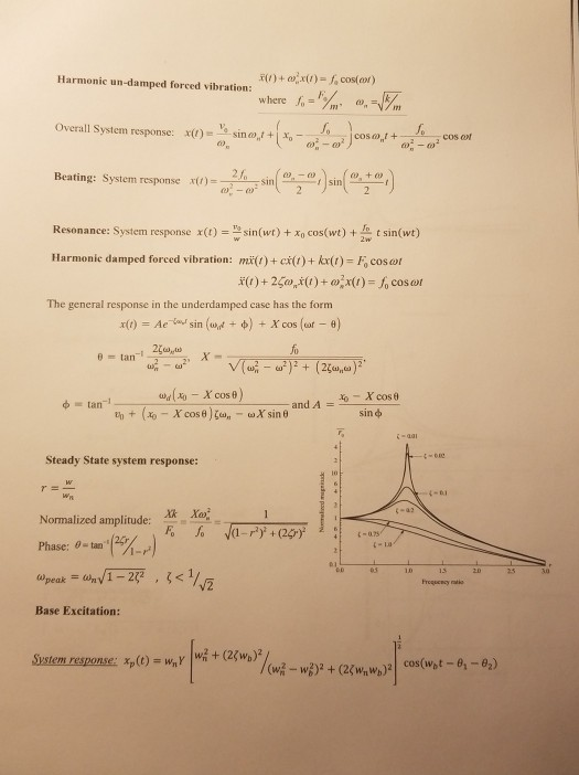 Solved Compute the total response of a spring-mass system | Chegg.com