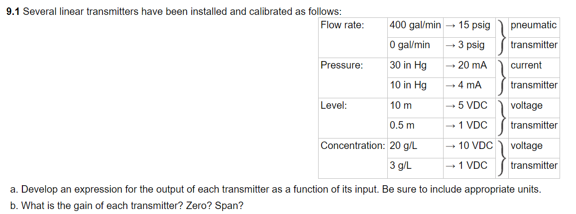 9.1 Several linear transmitters have been installed | Chegg.com