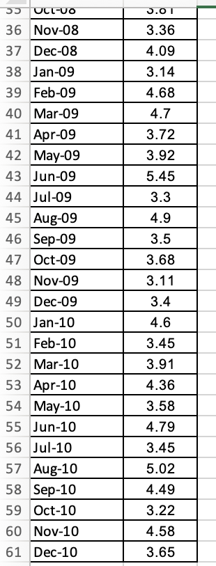 Solved UT Consider a portion of monthly return data (in %) | Chegg.com