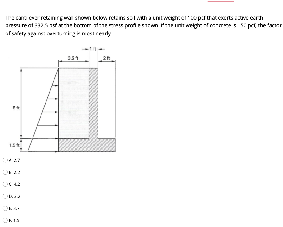 Solved The cantilever retaining wall shown below retains | Chegg.com