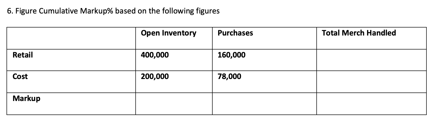 Solved 6. Figure Cumulative Markup% based on the following | Chegg.com
