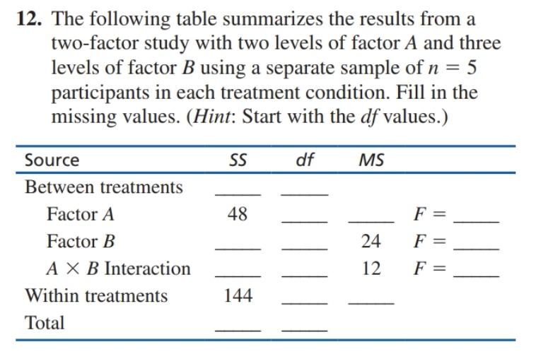 Solved 12. The following table summarizes the results from a | Chegg.com