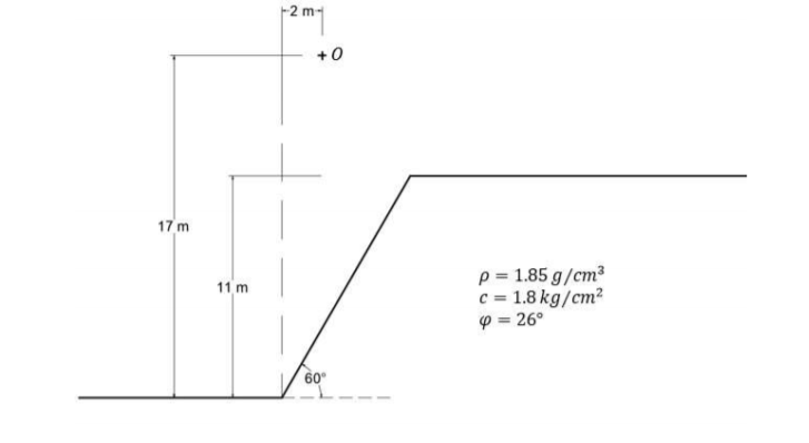Solved 1. Determine the stability of the following slopes | Chegg.com