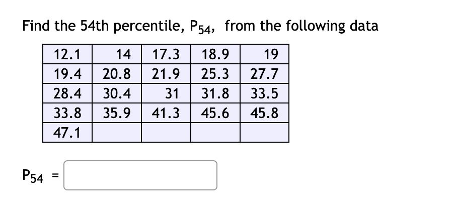 Solved Find the 54th percentile, P54, from the following | Chegg.com
