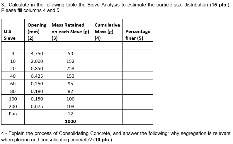 Solved 3.- Calculate in the following table the Sieve | Chegg.com