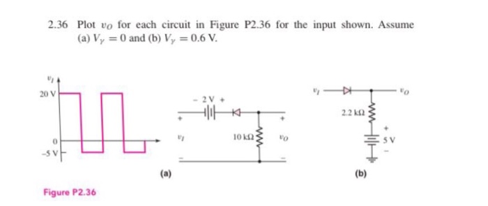 Solved 2.36 Plot vo for each circuit in Figure P2.36 for the | Chegg.com