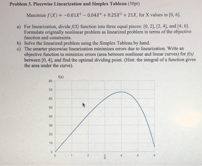Problem 3. Piecewise Linearization and Simplex | Chegg.com