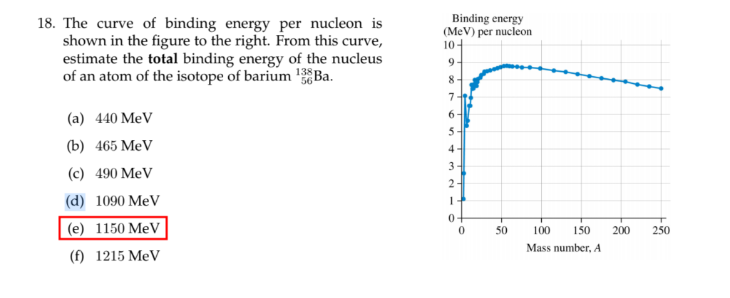 Solved Binding energy (MeV) per nucleon 10- 18. The curve of | Chegg.com