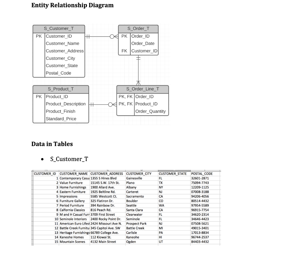Solved Entity Relationship Diagram 手 S_Customer_T PK | Chegg.com