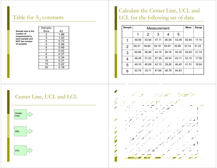 Solved Find the Center Line, UCL and LCL. Show all work, all | Chegg.com