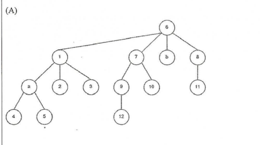 Solved [2\%] We rely on the tree data structure to represent | Chegg.com