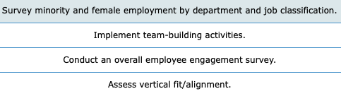 Use your knowledge of affirmative action programs to | Chegg.com