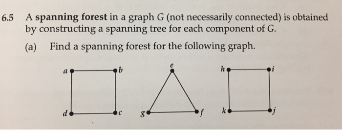 Solved A spanning forest in a graph G (not necessarily | Chegg.com