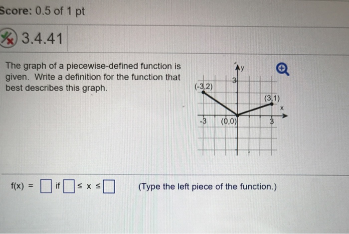Solved Score: 0.5 of 1 pt 3.4.41 The graph of a | Chegg.com