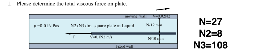 Solved 1. Please determine the total viscous force on plate. | Chegg.com