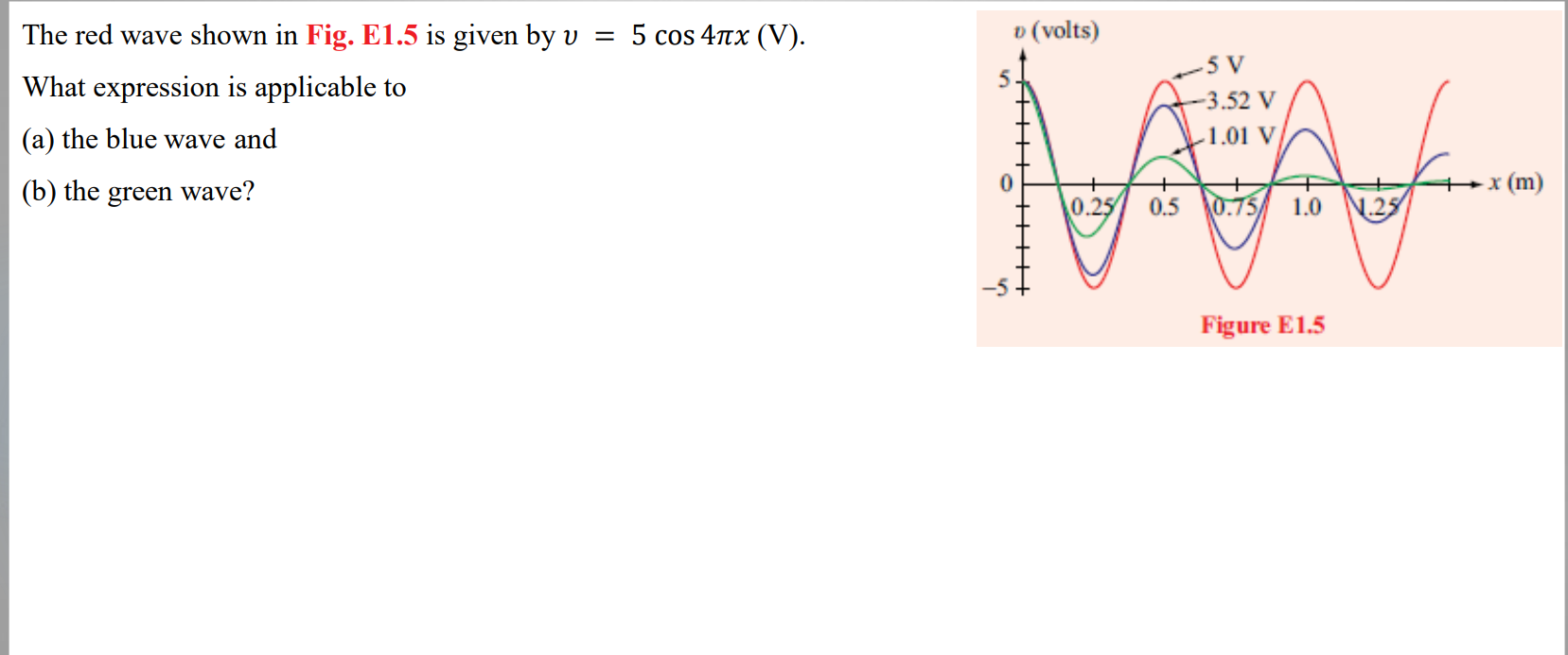 Solved The red wave shown in Fig. E1.5 ﻿is given by | Chegg.com