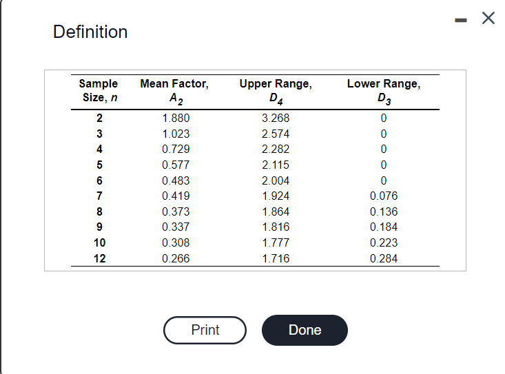 Solved DefinitionRefer to Table S6.1 - Factors for Computing | Chegg.com