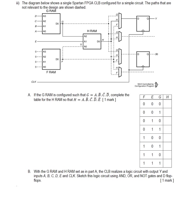 Solved 5b) Digital Logic Circuits (continued) v) Write a | Chegg.com