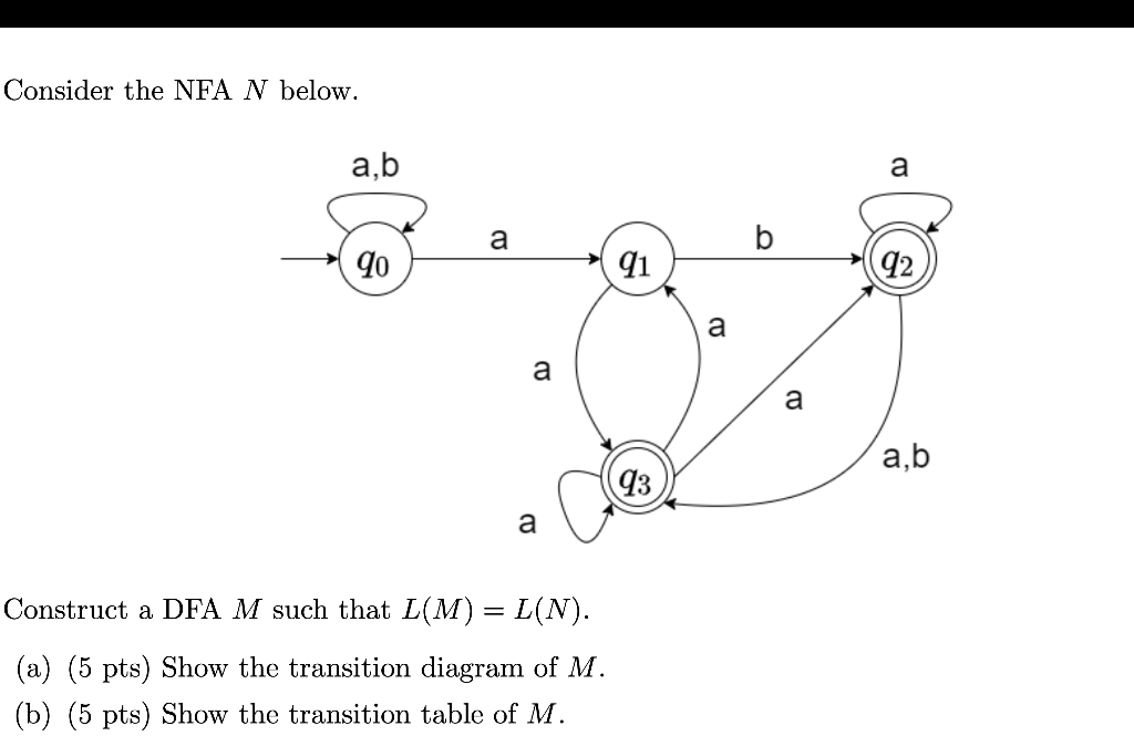 Solved Consider the NFA N below. Construct a DFA M such that | Chegg.com