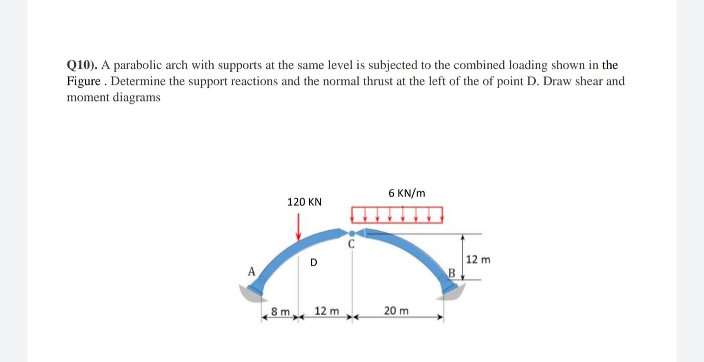 Solved С Q9). A parabolic arch is subjected to two | Chegg.com