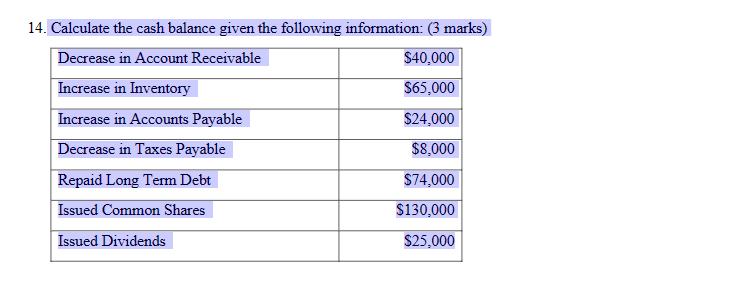 Solved 14. Calculate the cash balance given the following | Chegg.com