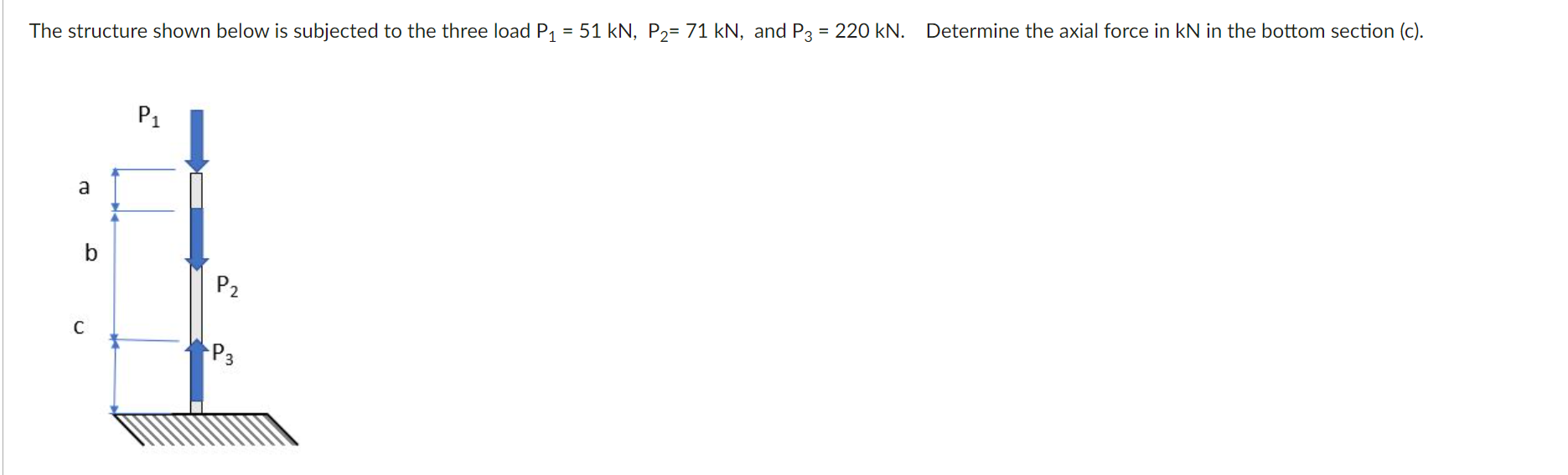 Solved The structure shown below is subjected to the three | Chegg.com