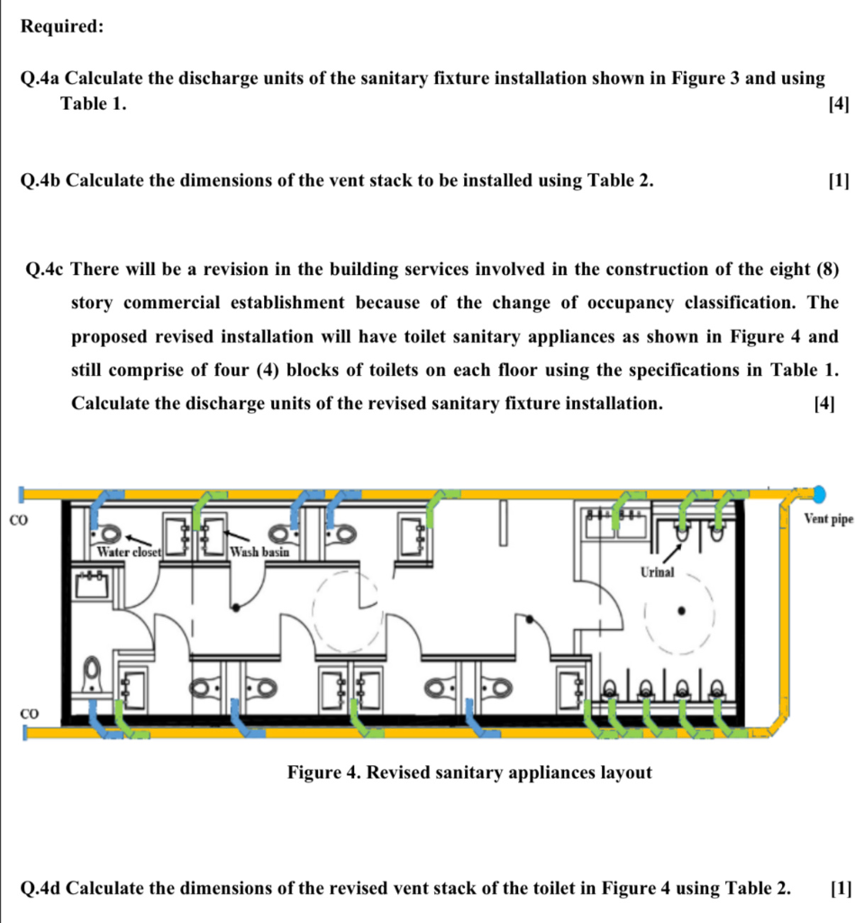 Q4. Problem in sanitary fixture discharge unit. (10 | Chegg.com