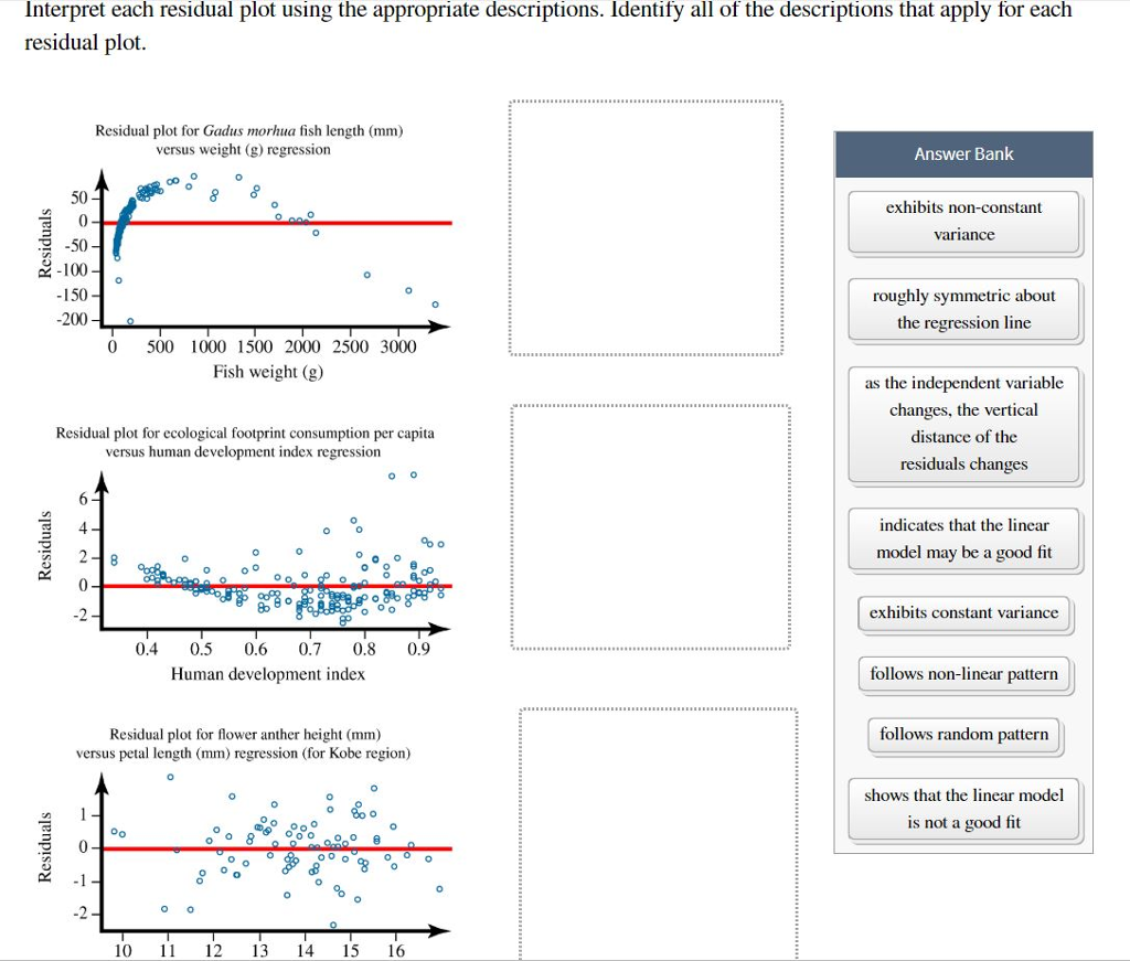 Solved Interpret each residual plot using the appropriate | Chegg.com