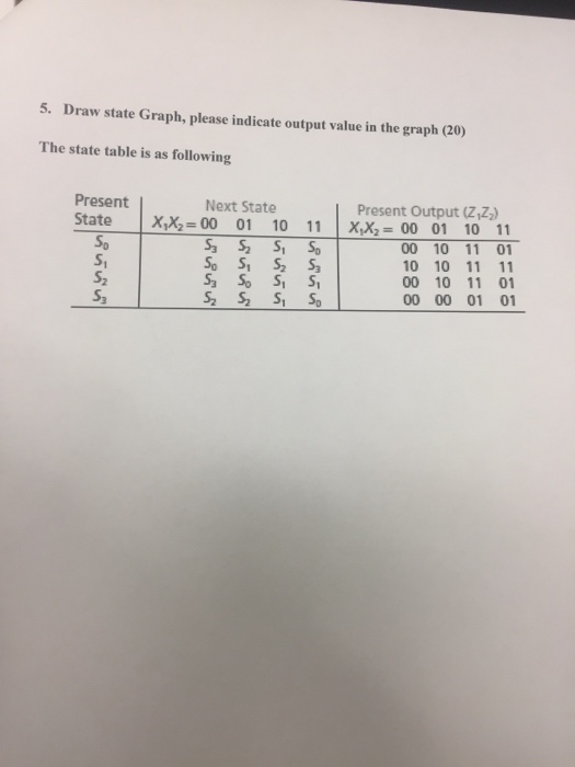 Solved Draw stale Graph, please indicate output value in the | Chegg.com
