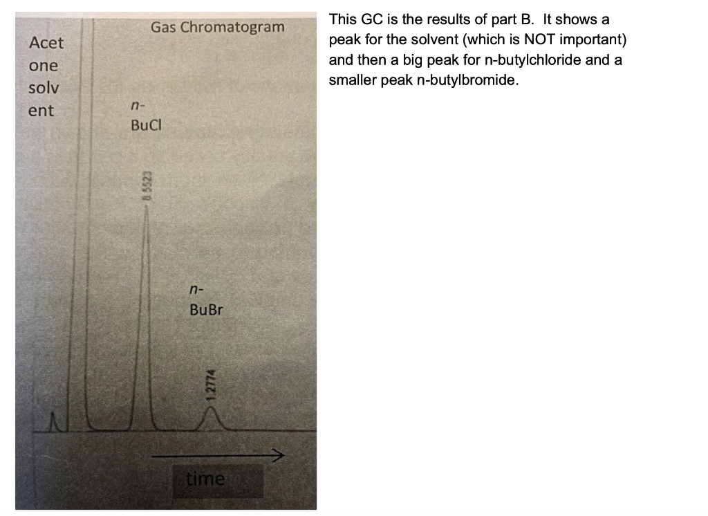 Solved Help interpreting GC graph of competing nucleophiles | Chegg.com