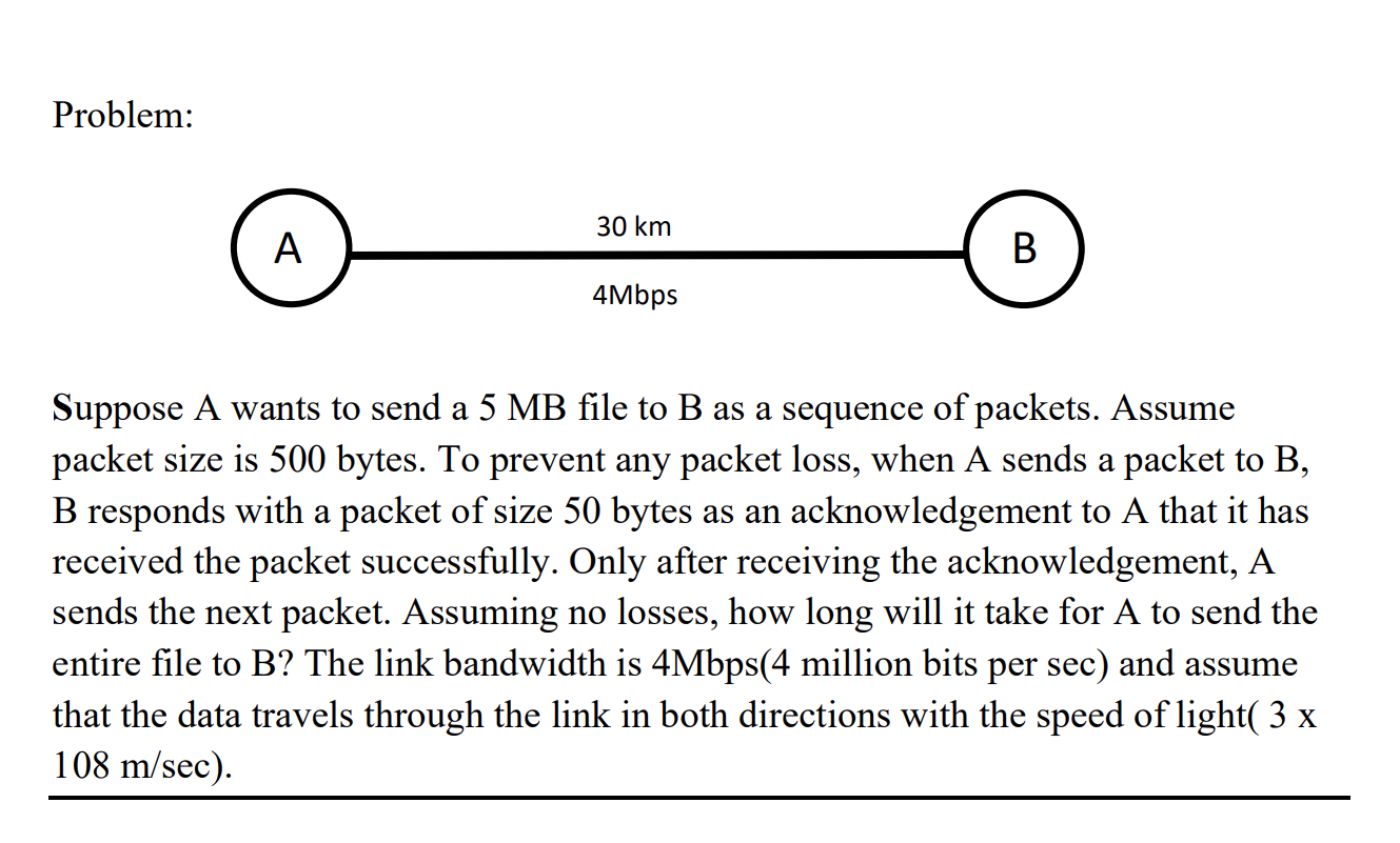 Solved Problem: 30 km A B 4Mbps Suppose A wants to send a 5 | Chegg.com