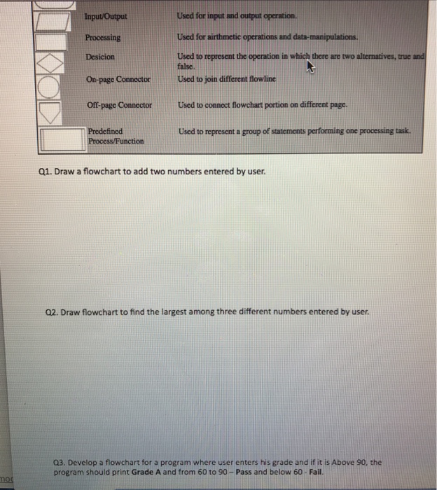 Solved Used for input and output operation. Used for | Chegg.com