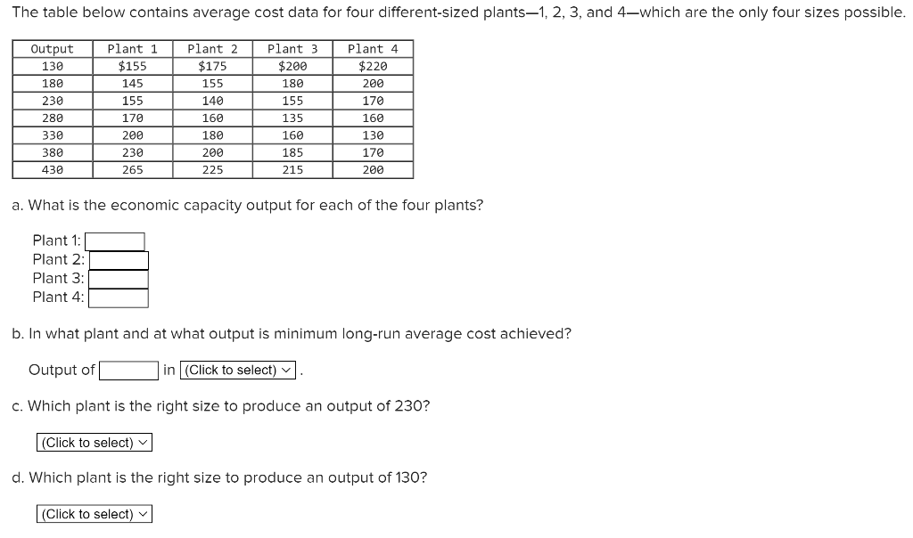 Solved The table below contains average cost data for four | Chegg.com