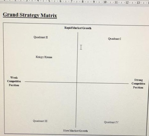 Solved 7181910121 131 Grand Strategy Matrix RapidMarket | Chegg.com