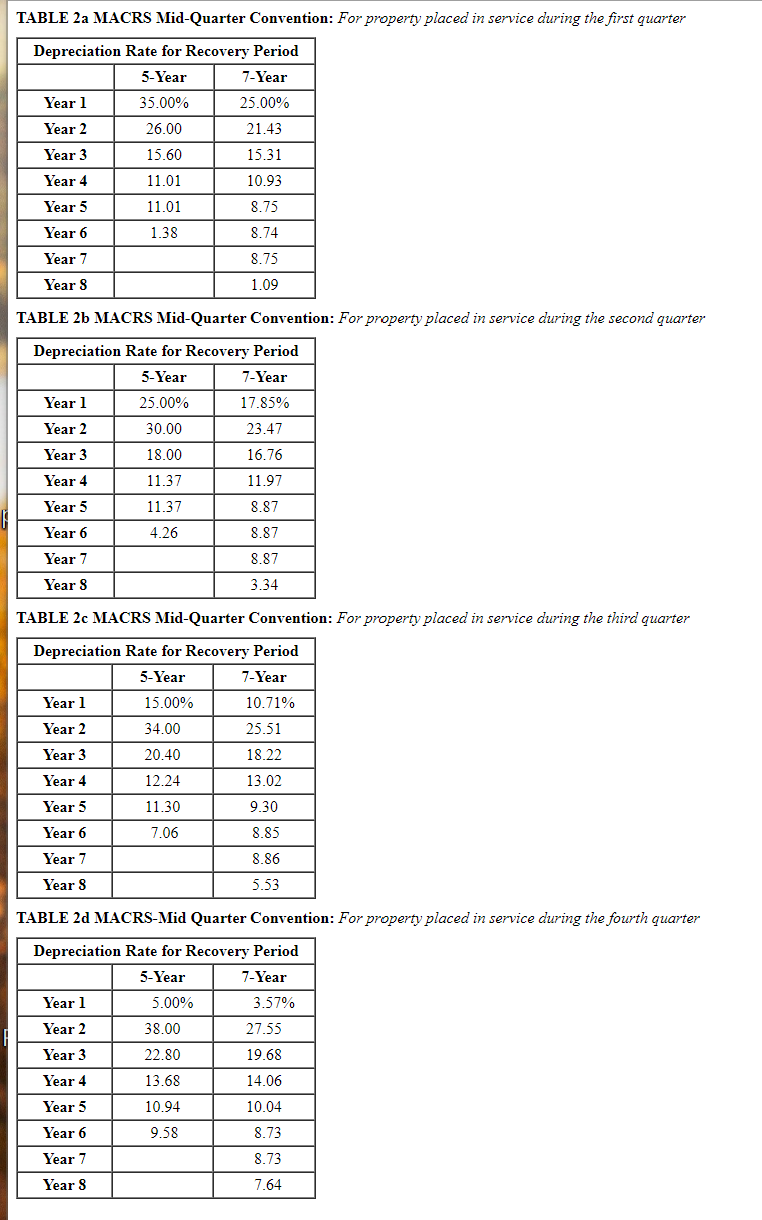 Solved Table 1 MACRS Half-Year Convention Depreciation Rate | Chegg.com
