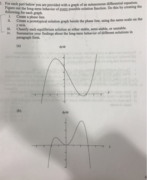 Solved For each part below you are provided with a graph of | Chegg.com