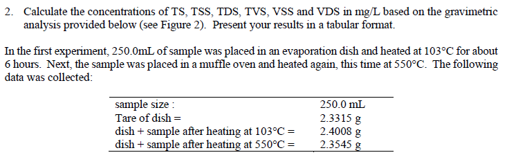 Solved 2. Calculate the concentrations of TS, TSS, TDS, TVS, | Chegg.com