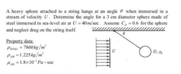 Solved A heavy sphere attached to a string hangs at an angle | Chegg.com