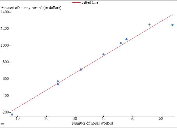 Solved Are there any outliers in this graph? | Chegg.com