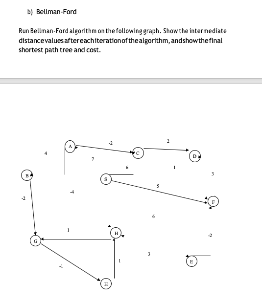 Solved b) Bellman-Ford Run Bellman-Ford algorithm on the | Chegg.com Solved b) Bellman-Ford Run Bellman-Ford algorithm on the | Chegg.com