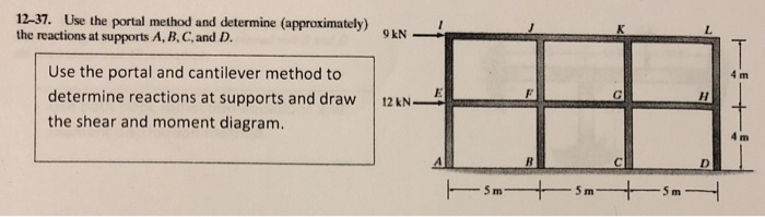 Solved 12-37. Use the portal method and determine | Chegg.com