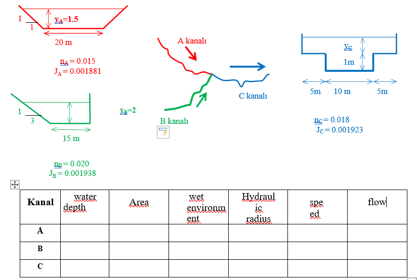 Solved A and B channels with different cross-sections unite | Chegg.com