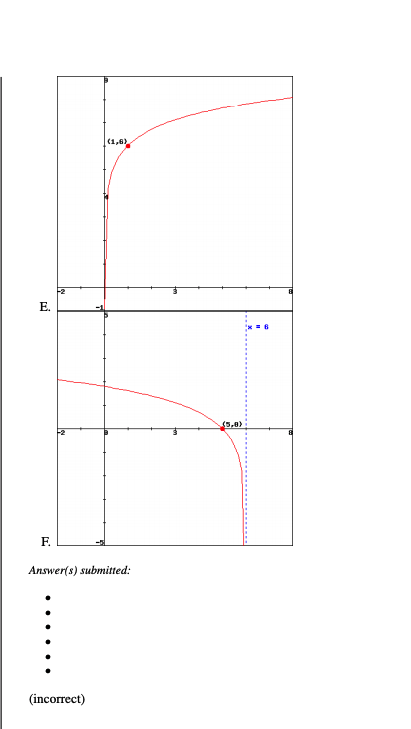Solved 8. (1 point) Match each logarithmic function f(x) | Chegg.com