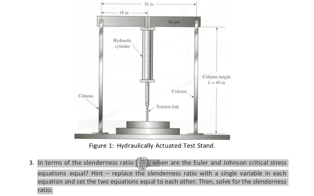 Solved In terms of the slenderness ratio (𝐿𝑒𝑟𝐺), ﻿when | Chegg.com