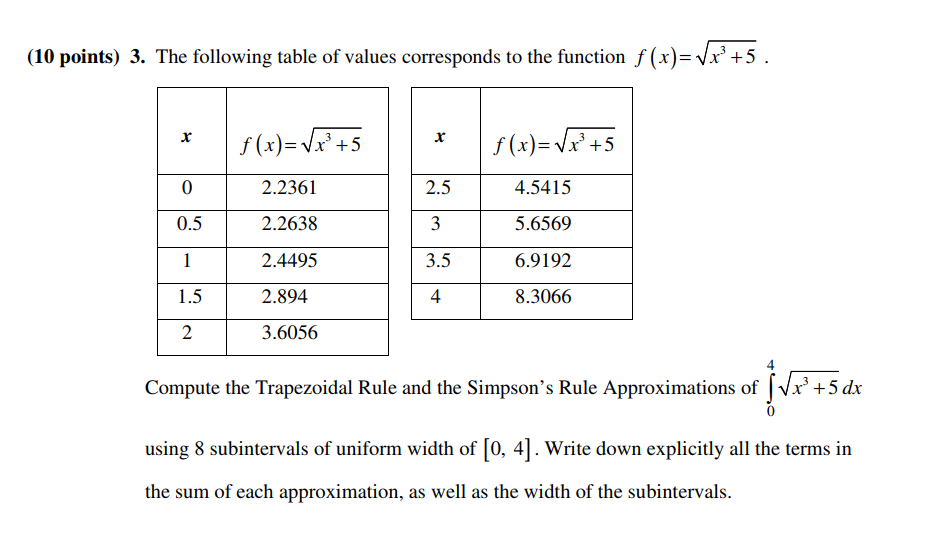 Solved (10 points) 3. The following table of values | Chegg.com