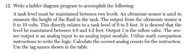 12. Write a ladder diagram program to accomplish the | Chegg.com