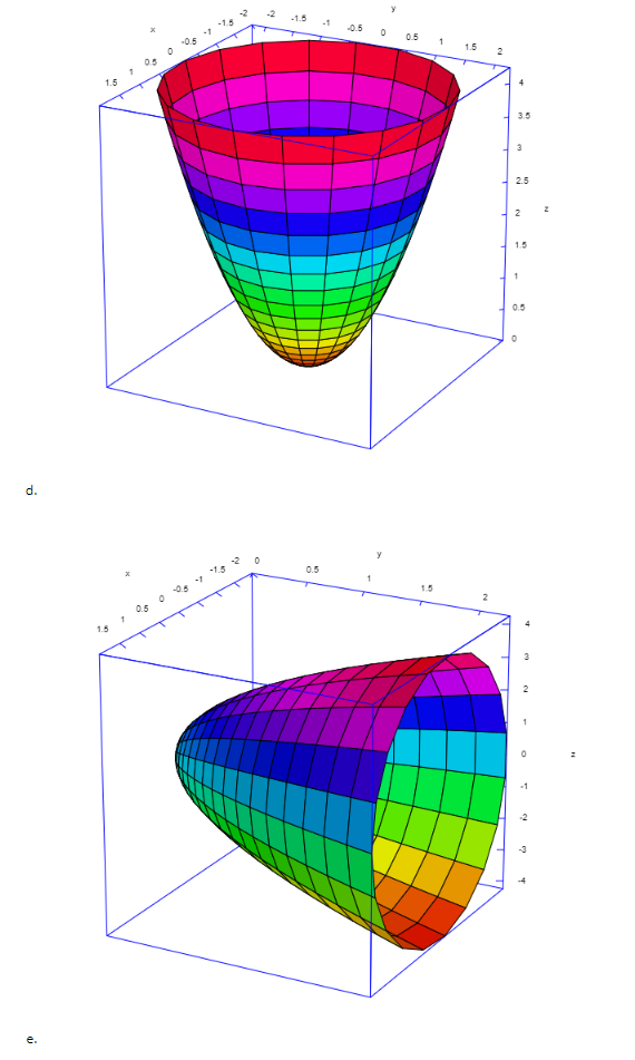 Solved Match each graph with its equation. Use the mouse to | Chegg.com
