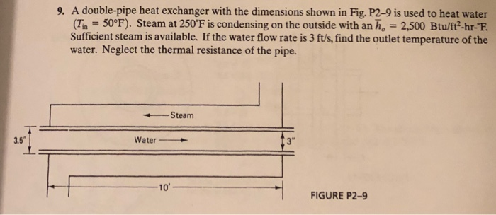 Solved A double-pipe heat exchanger with the dimensions | Chegg.com